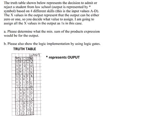 Solved The Truth Table Shown Below Represents The Decision