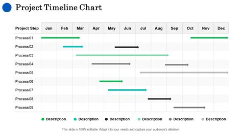 Top 10 Timeline Chart Template With Examples And Samples