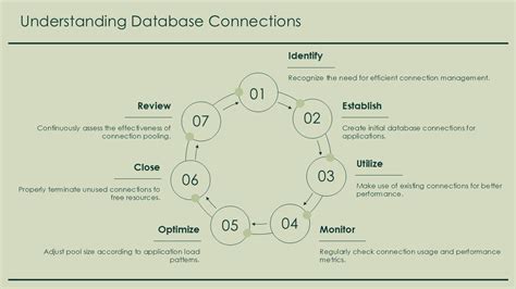 Mastering Connection Pooling For Enhanced Performance Ppt Powerpoint St