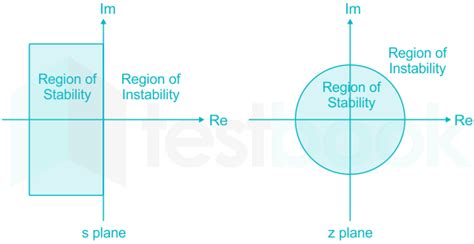 [solved] In Iir Filter Design By Bilinear Transformation The Bilinea