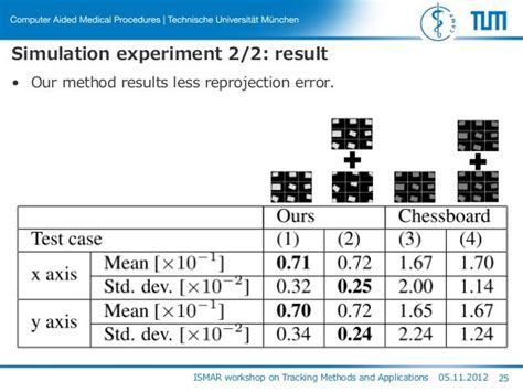 Single Camera Calibration Using Partially Visible Calibration Objects