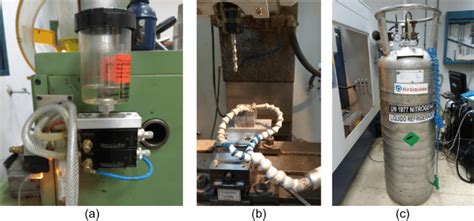 Sustainable Cooling Equipment A Mql Eco B Cold Compressed Air