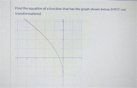 solved find the equation of a function that has the graph shown below