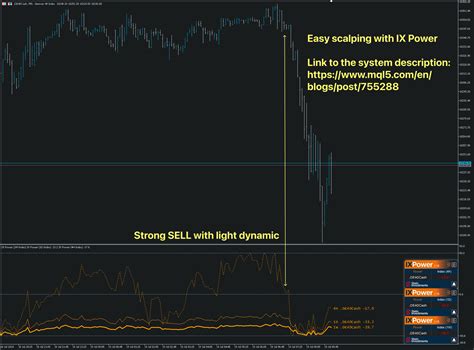 Ix Power Mt5 Buy Trading Indicator For Metatrader 5