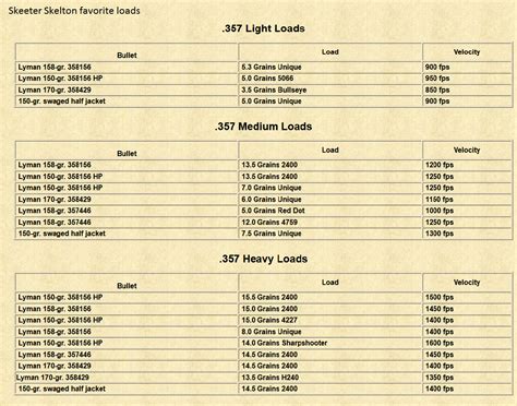 357 Magnum Reloading Where To Begin Reloading
