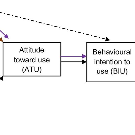 Output Model For Academics In The Public And The Private Universities Download Scientific Diagram
