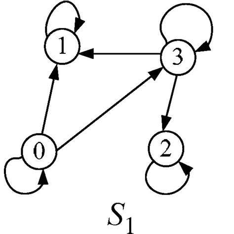 graphs for time varying communication topologies download scientific