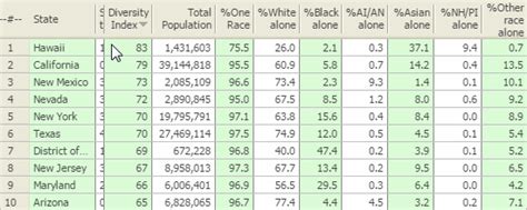 Diversity Index Decision Making Information Resources And Solutions
