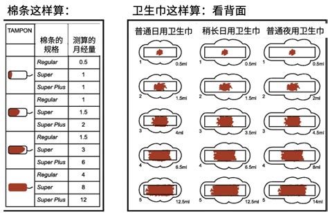 月经变少，是卵巢开始衰老的信号吗？丁香医生