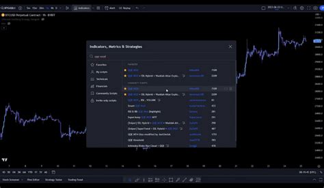 Unlocking The Power Of Gpt Coded Automated Trading Algorithms For High
