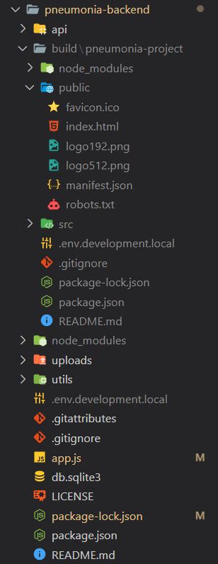 Javascript React And Express Not Rendering Stack Overflow