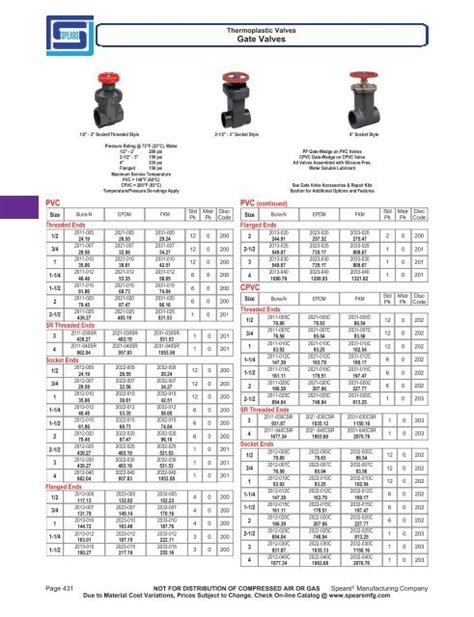Thermoplastic Gate Valves Spears Manufacturing Co
