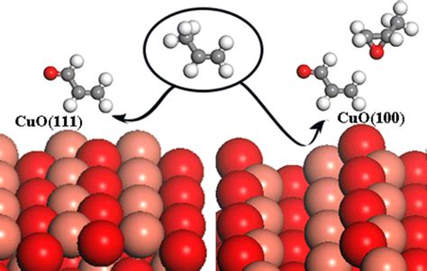 A Dft Study And Microkinetic Simulation Of Propylene Partial Oxidation