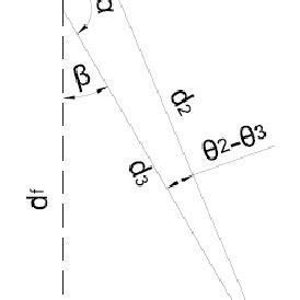 Distance D F And Offset W F Download Scientific Diagram
