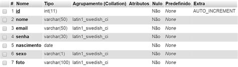 Php Tentando Fazer Funcionar O Login Mas Não Mostra Erro Mas Também
