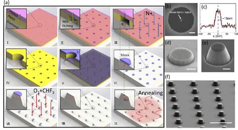 A Paradigm Shift In Liquid Cooling By Multitextured Surface Design R