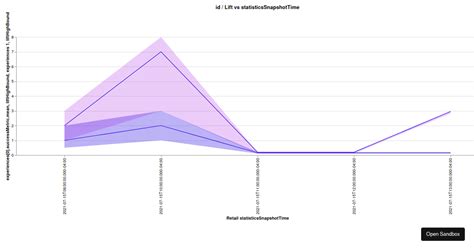 React Vega Lite Examples CodeSandbox