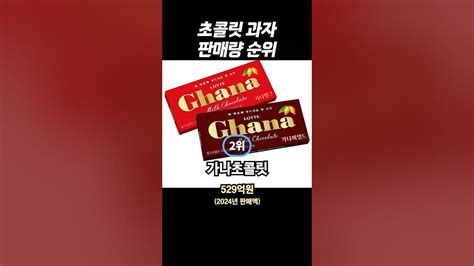 2024년 가장 많이 팔린 초콜릿 과자 Top 10…2위 가나초콜릿 1위는 Youtube