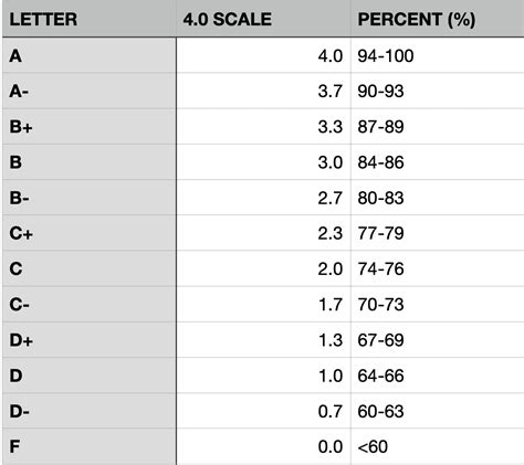 How Do I Set A Numeric Value To A Letter … Apple Community