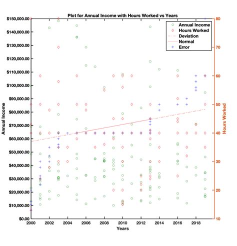 GitHub Bustammi Analytical Programming Data Analytics Project MATLAB
