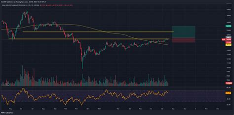 Upcom Bsr Chart Image By Dsfs409 — Tradingview