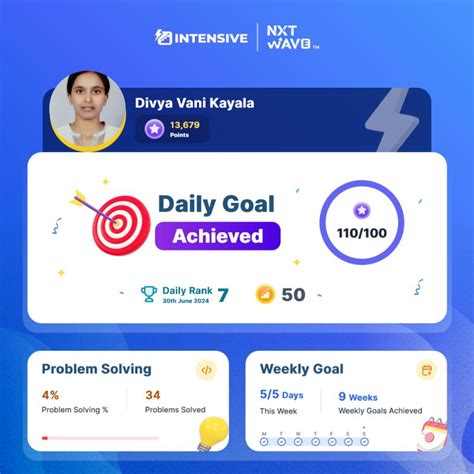 Divya Vani Kayala On Linkedin Day10 Learningprogress Nxtwave Ccbp