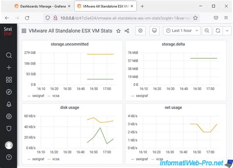 Deploy SexiGraf On VMware VSphere To Generate Graphics For Your ESXi Hosts And VCSA VMware