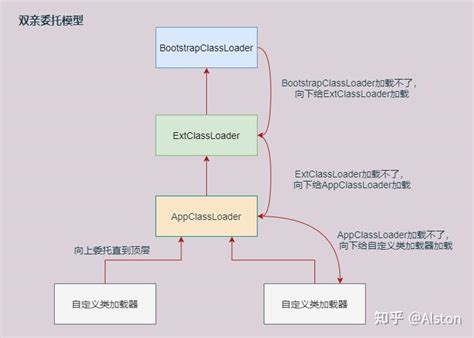 Java类的动态加载 知乎