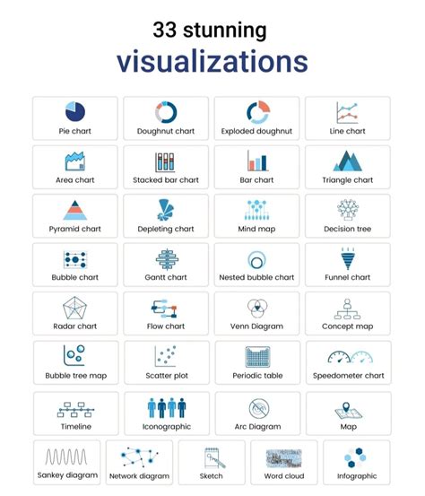 why data visualization is essential for data science harikrishna