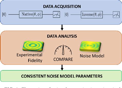 Figure 3 From Characterizing And Mitigating Coherent Errors In A