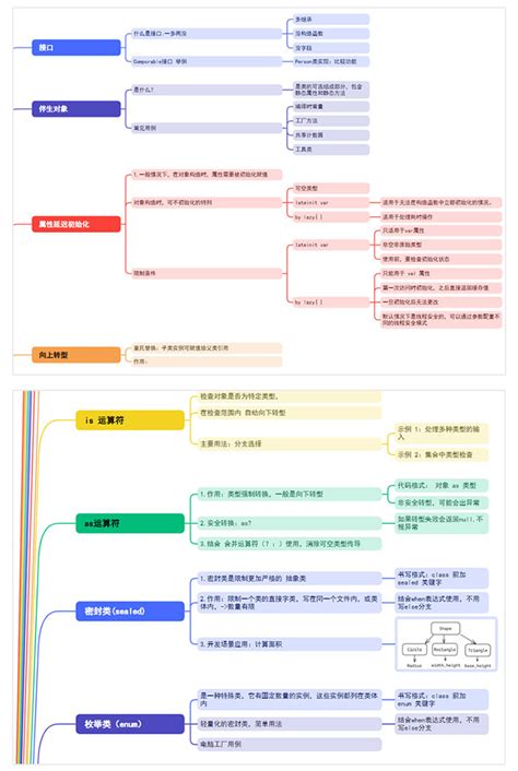 Kotlin编程入门到精通教程 商品详细