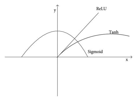 Retracted Multimedia Data Processing Technology And Application Based