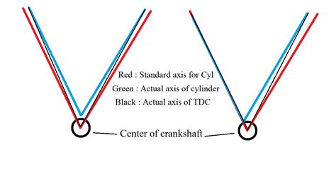 Timing Mystery Home Model Engine Machinist Forum