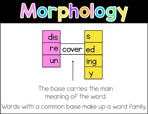 Structured Literacy Sarahs Teaching Snippets