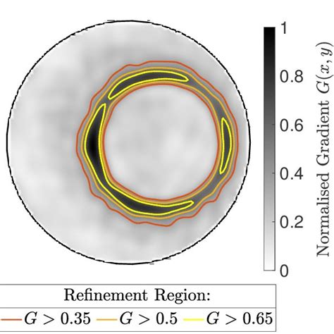 Normalised Gradient Of The 1st Stage Rbf Reconstruction And Download Scientific Diagram