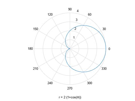 Parameterized Function For 2 D Geometry Creation Matlab And Simulink