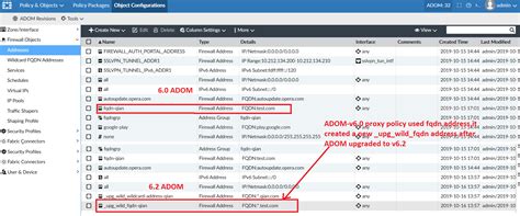Support Fqdn Address Objects In Firewall Policies Fortimanager 6 2 2