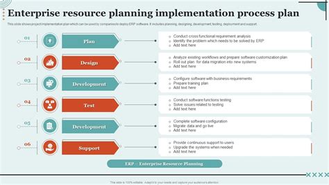 Enterprise Resource Planning Implementation Process Plan Ppt Slide