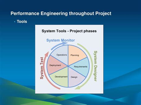ppt arcgis enterprise systems performance and scalability testing