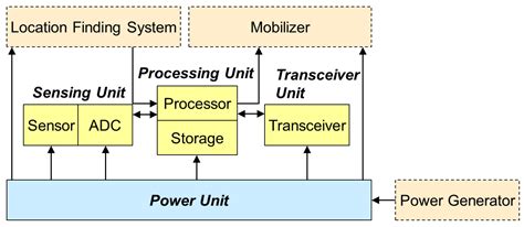 Applied Sciences Free Full Text Data Transmission Direction Based