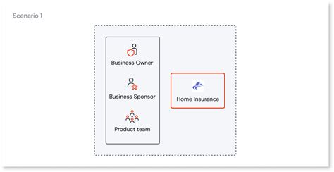 Building A Well Architected App ODC Documentation