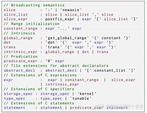 Triton：用于分块神经网络计算的中间语言和编译器 知乎