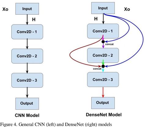 Human Gender Prediction Based On Deep Transfer Learning From Panoramic