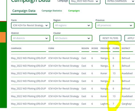 Campaign Campaign Data Sort Not Working · Issue 187 · Afg Polio Dataapmis Project · Github