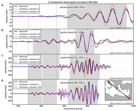 an illustration of the vertical component seismogram recorded at mednet