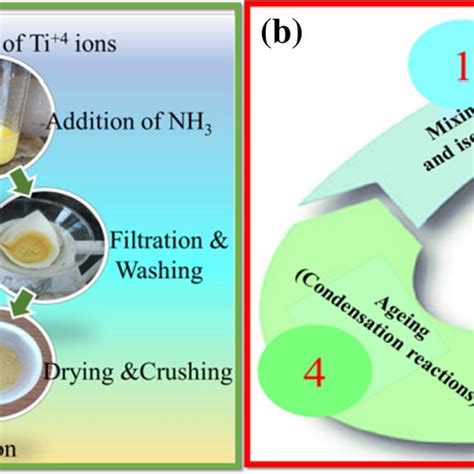 Synthesis Of Tio2 A Green Synthesis Using L Siceraria Leaf Extract