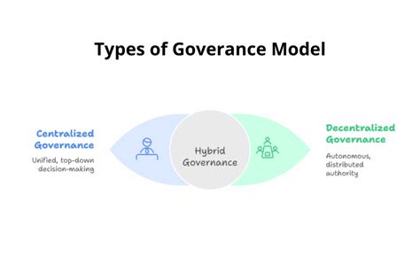 Application Governance Frameworks Best Practices And Benefits