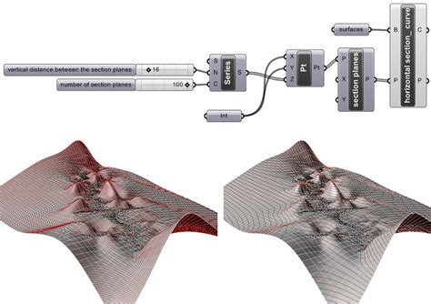 Parametric Definition Of Intersection Plane And Results For Two Download Scientific Diagram