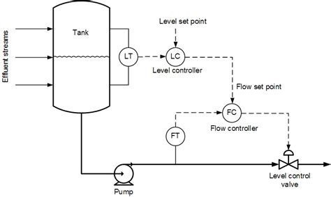 Cascade Control Loop Diagram At Daniel Bohanan Blog