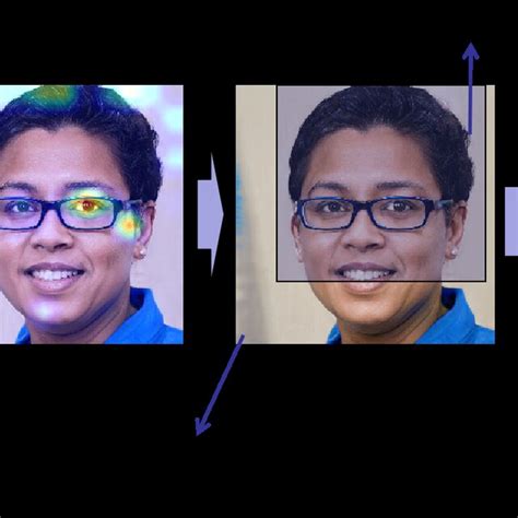 Face Images Detected As Real In This Figure The Real Face Is From The
